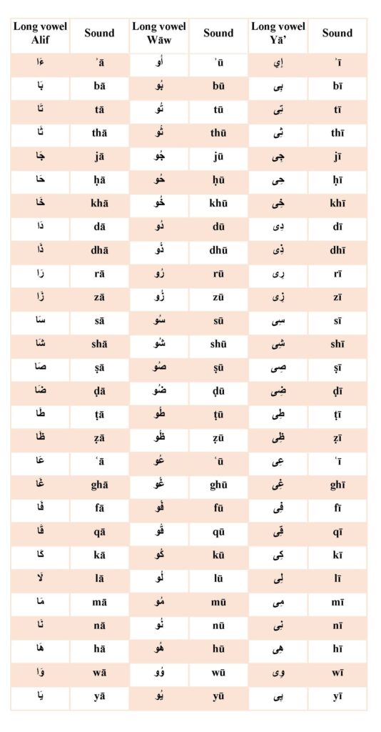 Master the Long Vowels And Short Vowels in Arabic language